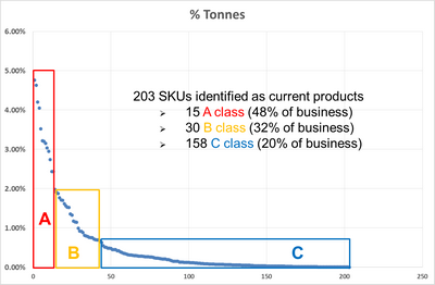 Dynamic Planning and Scheduling